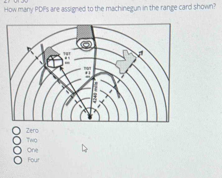 Solved: How many PDFs are assigned to the machinegun in the range card ...