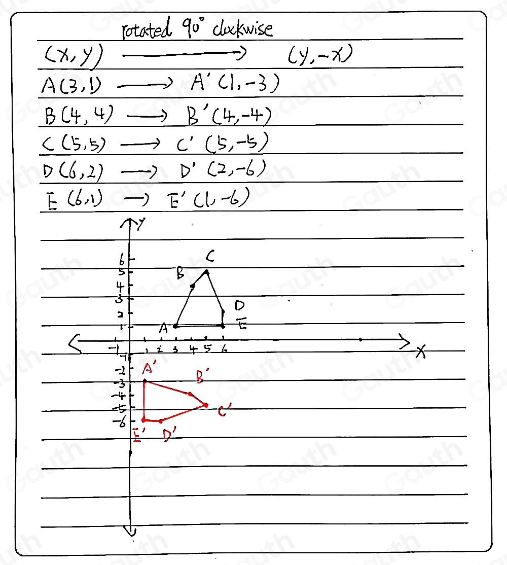 Solved: Pentagon ABCDE is shown in the xy -coordinate plane. Pentagon ...