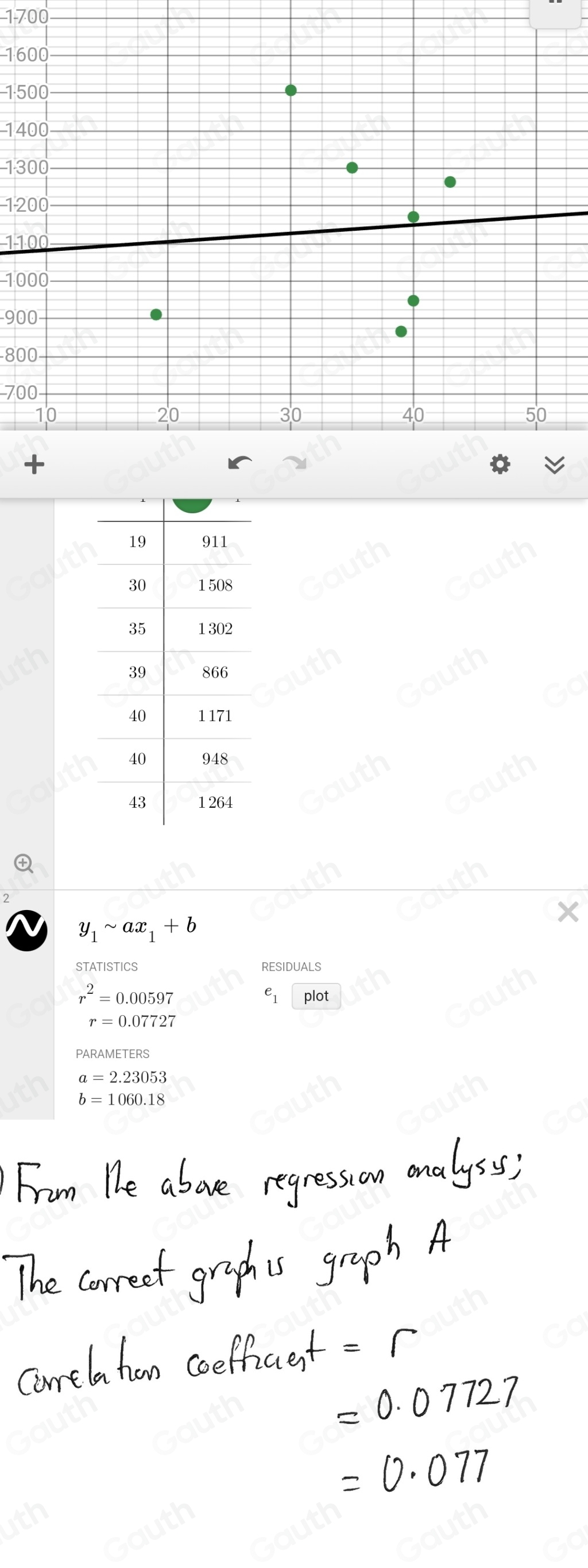 Solved: Fast food is often considered unhealthy because much of it is ...