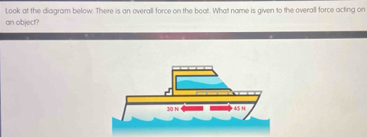 Solved: Look at the diagram below. There is an overall force on the boat. What name is given to ...