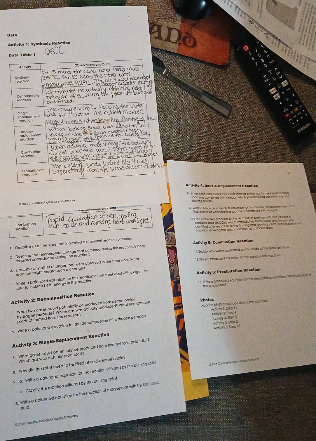 Solved: Data anð Activity 1: Synthesis Reaction Data Table 1 Activity 4 ...