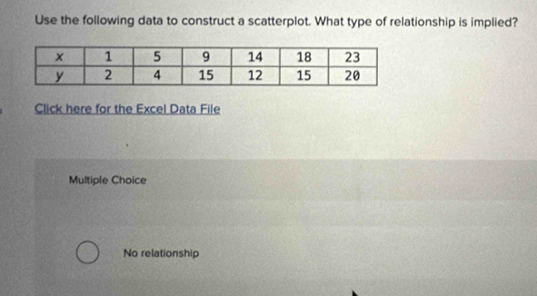 Solved: Use the following data to construct a scatterplot. What type of ...