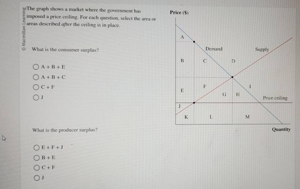 Solved: The graph shows a market where the government has Pr imposed a ...