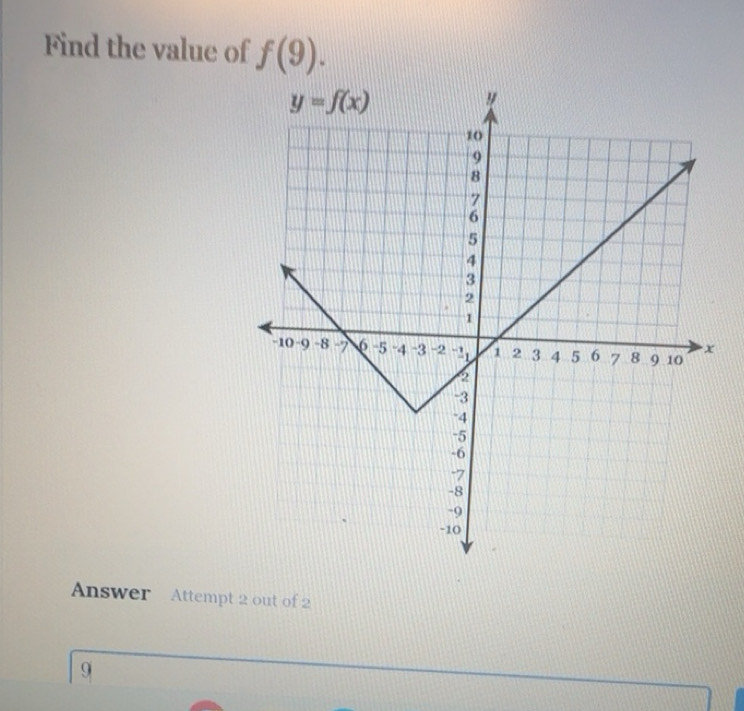 Gelöst:Find the value of f(9). Answer Attempt 2 out of 2 9