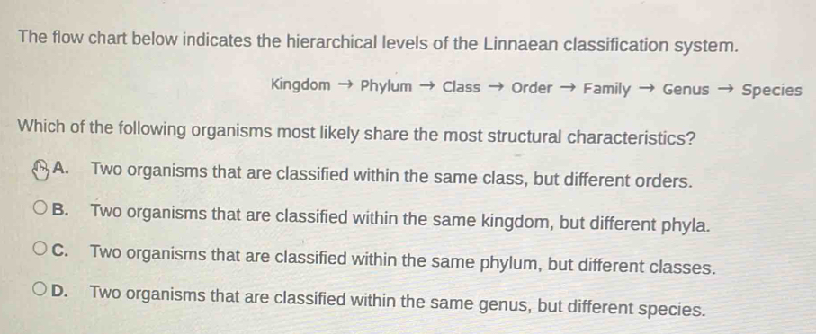 Solved: The flow chart below indicates the hierarchical levels of the ...