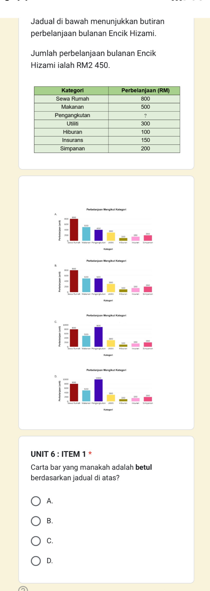 Selesai:Jadual di bawah menunjukkan butiran perbelanjaan bulanan Encik ...