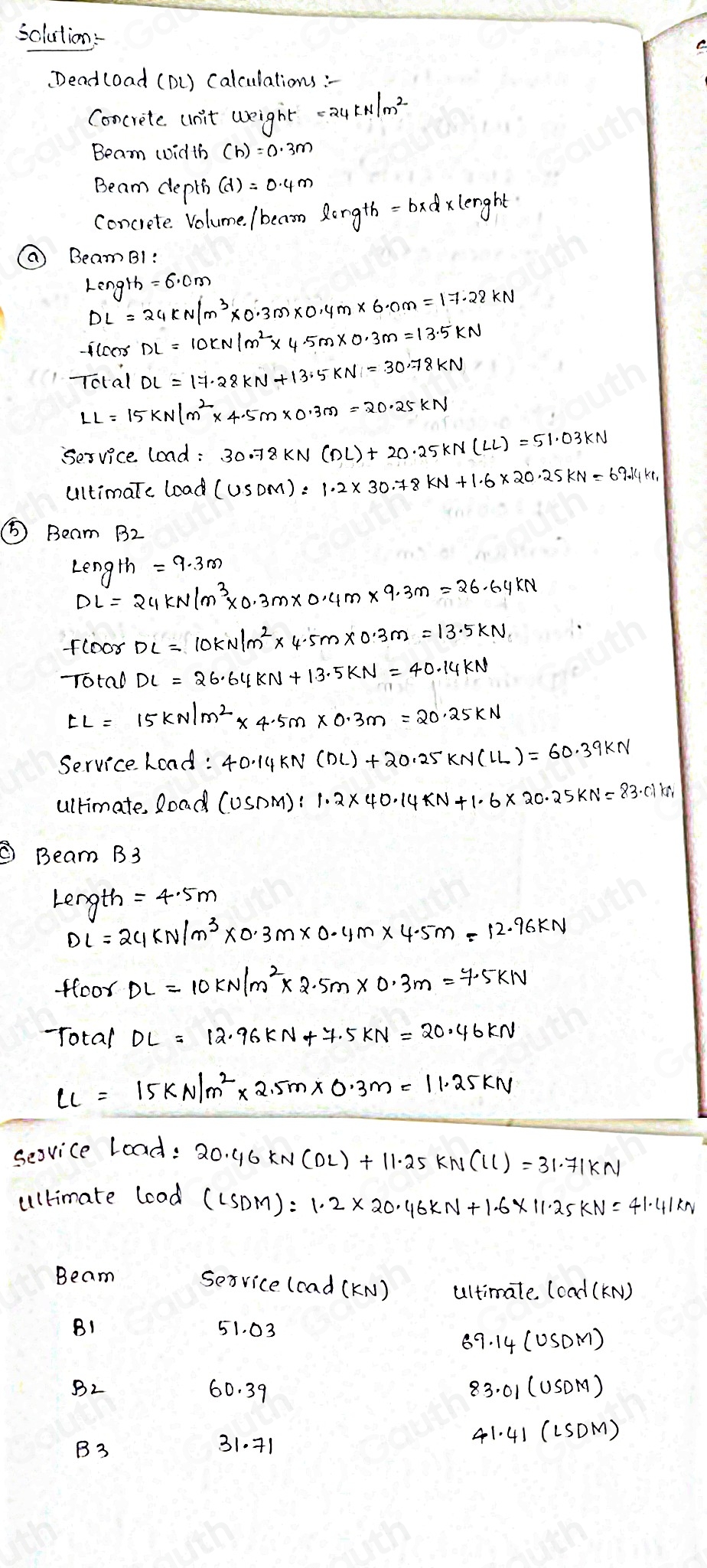 Solved: For the reinforced concrete floor system shown in the figure ...
