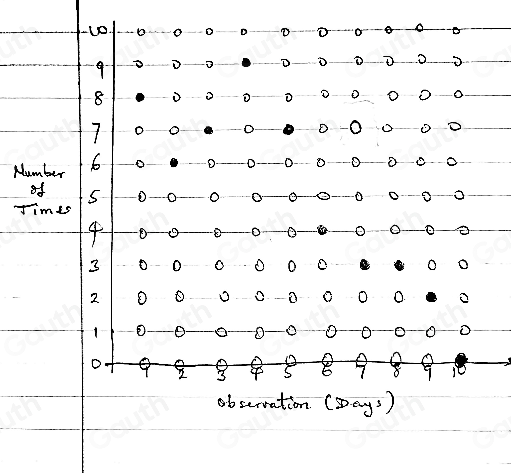 Solved: nd Practice Use the following information to plot data points ...