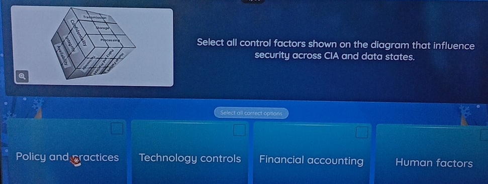 Solved: Select all control factors shown on the diagram that influence ...