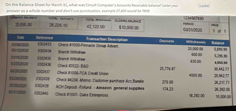 Solved: On the Balance Sheet for March 31, what was Circuit Computer's ...