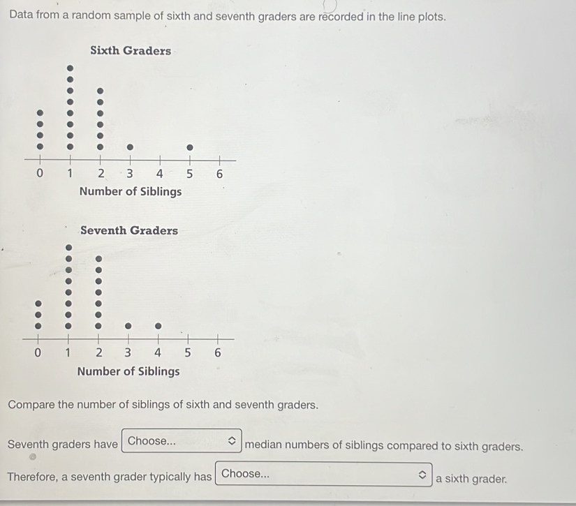 Data from a random sample of sixth and seventh graders are recorded in ...