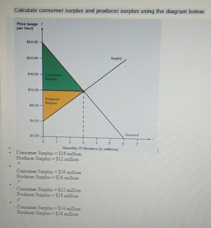 Solved: Calculate consumer surplus and producer surplus using the ...