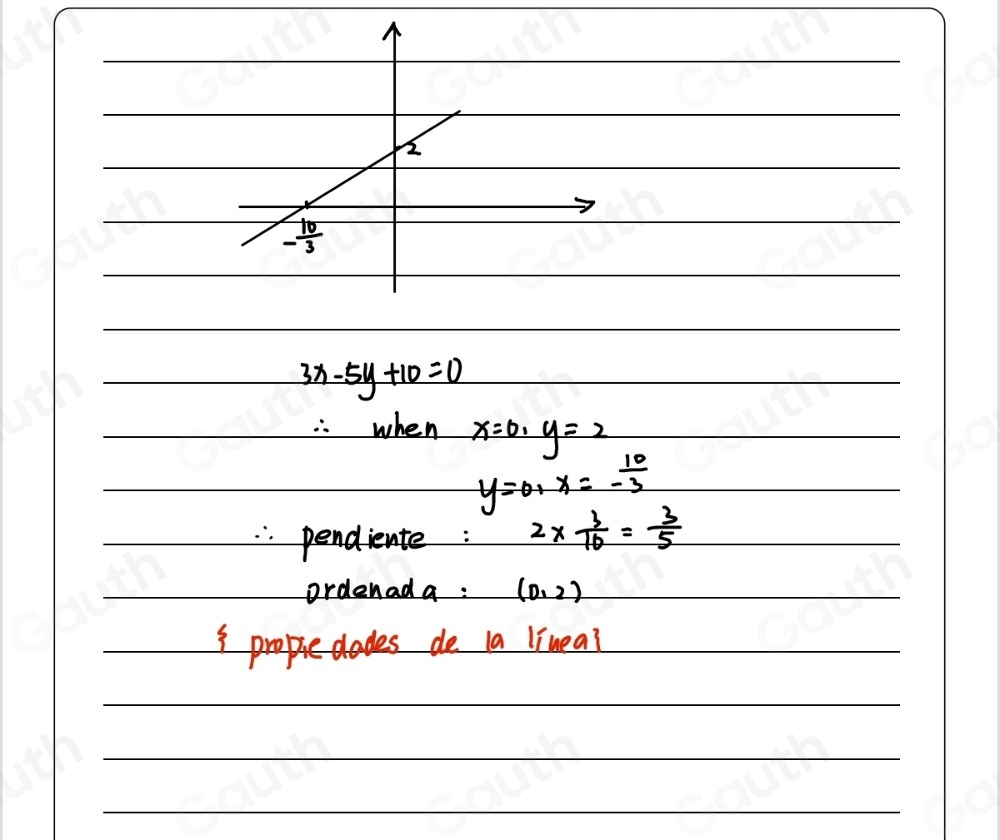 Resuelto:Determina la pendiente y la ordenada al origen de la recta 3x ...