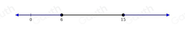 Solved: Graph the compound inequality representing the statement the ...