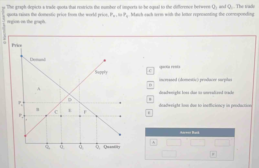 Solved: The graph depicts a trade quota that restricts the number of ...