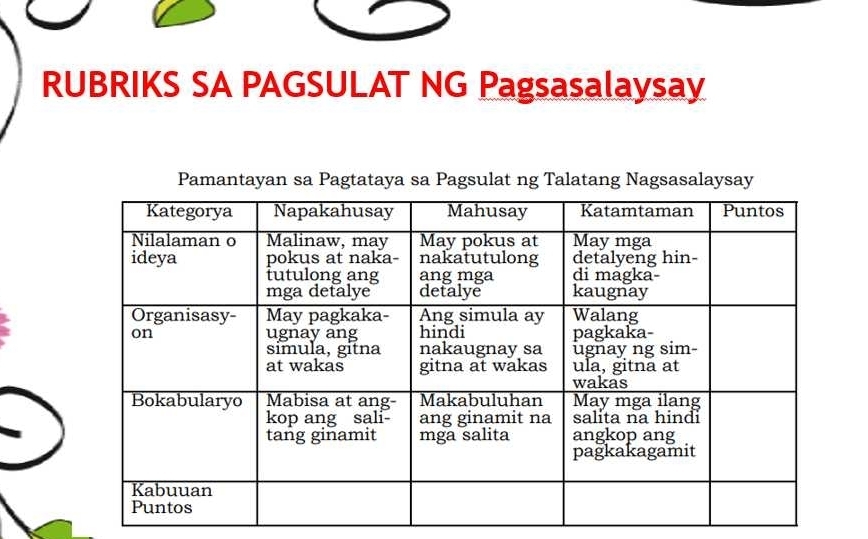 Solved: RUBRIKS SA PAGSULAT NG Pagsasalaysay Pamantayan sa Pagtataya sa ...