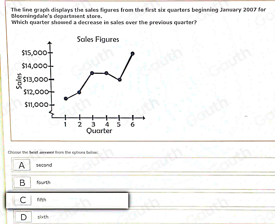 Solved: The line graph displays the sales figures from the first six quarters beginning January ...
