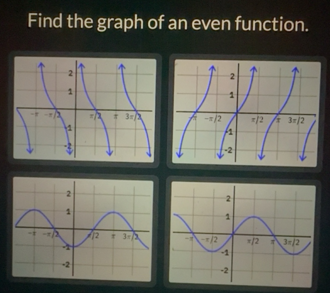 Solved: Find the graph of an even function. 2 2 1 1 π π 2 π 2 π 3π A -π ...