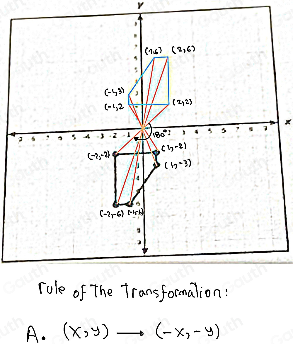 Solved: A figure is graphed on a coordinate grid as shown. The figure ...