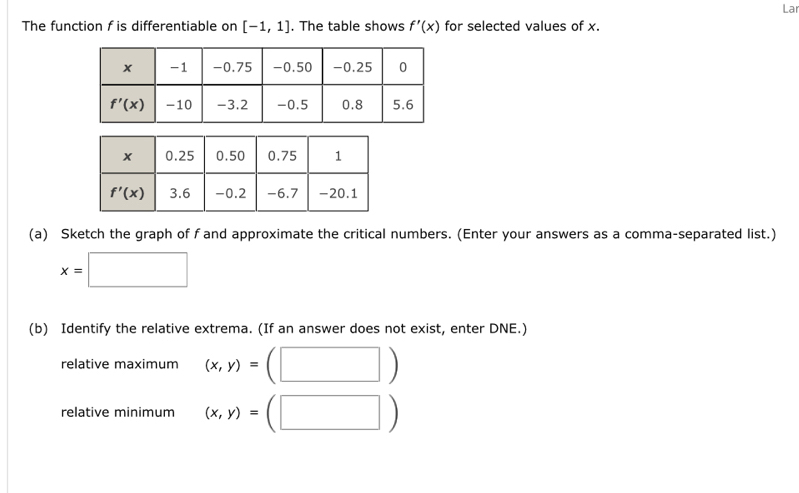 Solved: La The function f is differentiable on [-1,1]. The table shows ...