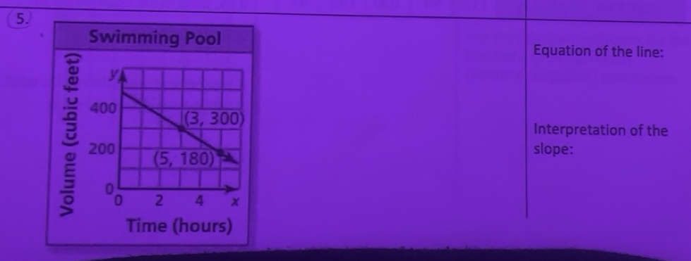 Solved: Swimming Pool Equation of the line: Interpretation of the slope ...