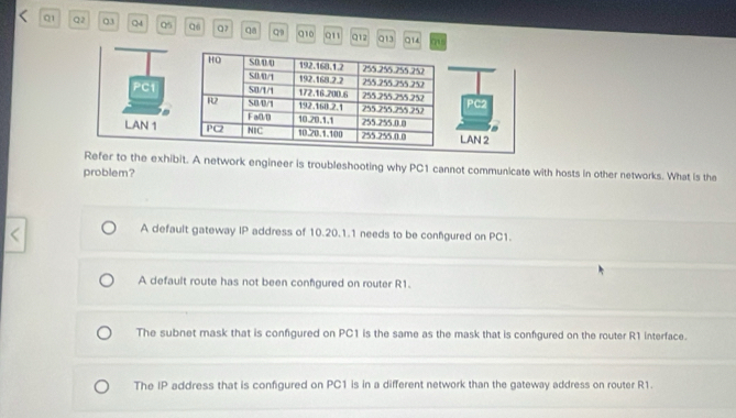 Solved: q@ α7 qa Q 010 Q11 Q12 013 14 q HO S0.0.0 192. 168. 1.2 255.255 ...