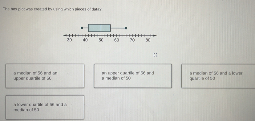 Solved: The box plot was created by using which pieces of data? a ...