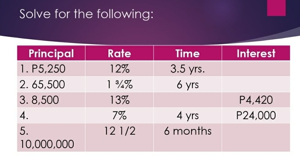 Solved: Solve for the following: [Math]
