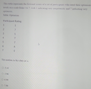 Solved: This table represents the fictional scores of a set of ...