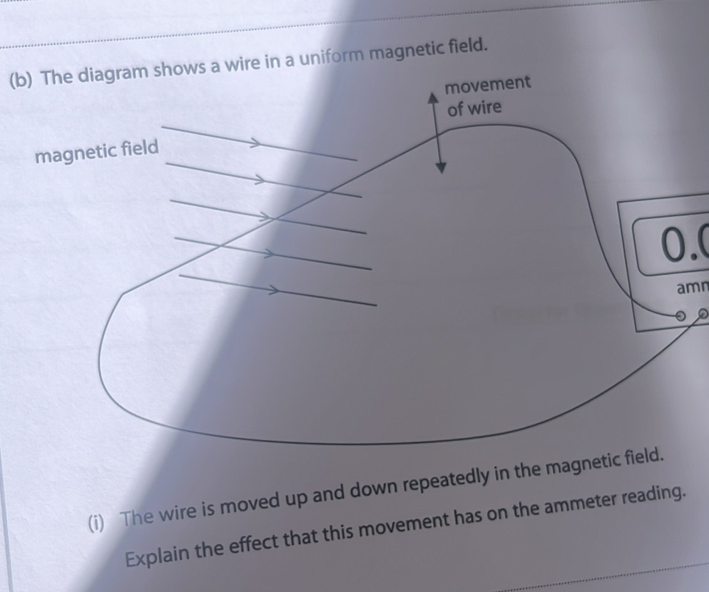 Solved: (bwire in a uniform magnetic field. 0. amn (i) The wire is ...