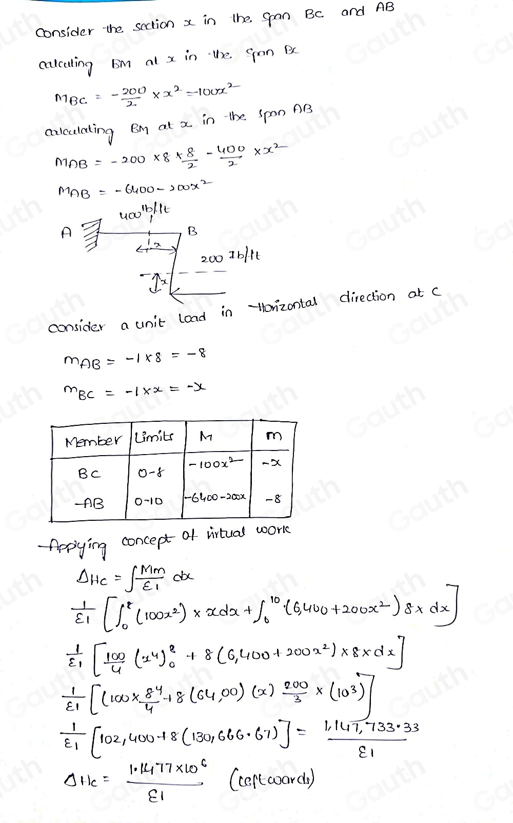 Solved: Determine the horizontal displacement of point C using ...