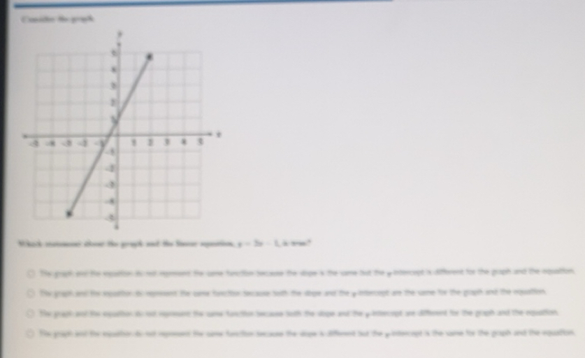 Solved: Cade de gaph Whack roend doe te gragh and te Sonr spetion y=2x ...