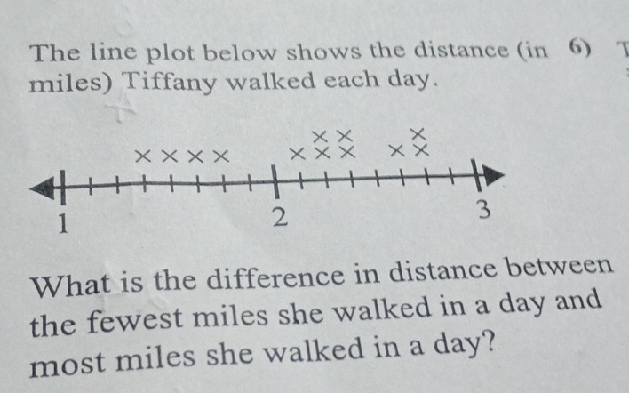 Solved: The line plot below shows the distance (in 6) miles) Tiffany ...