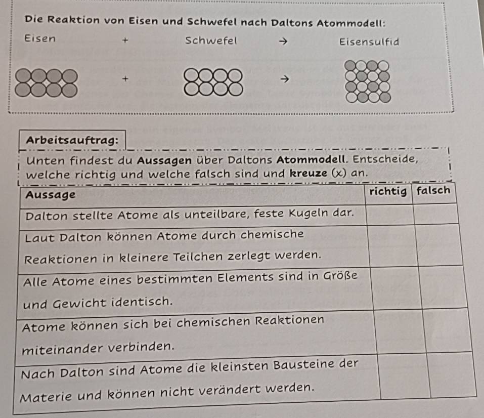 Gelöst:Die Reaktion von Eisen und Schwefel nach Daltons Atommodell ...