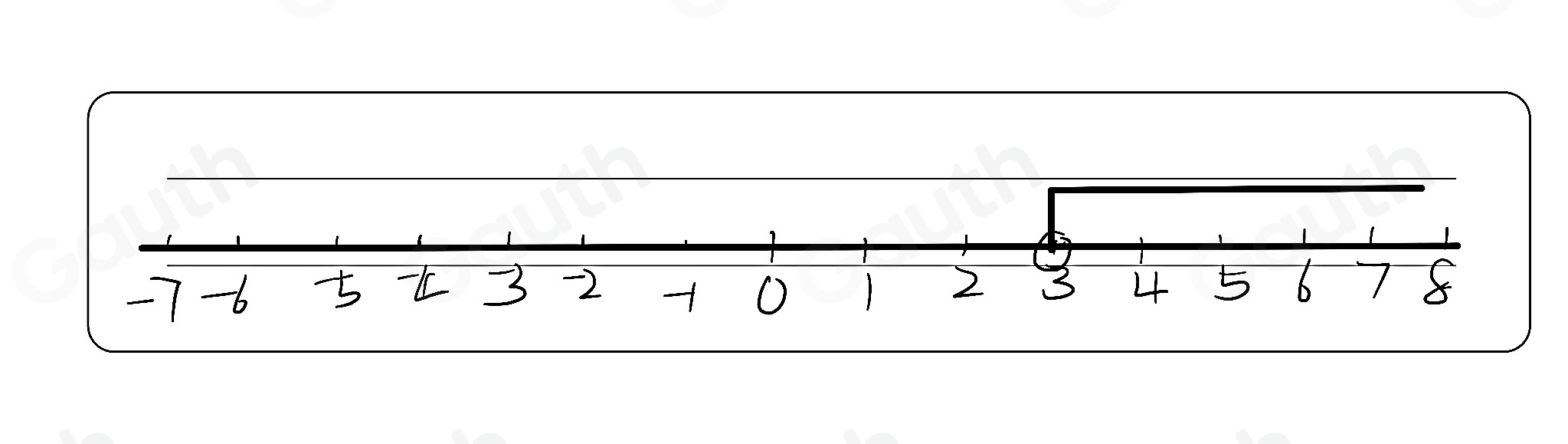 Solved: Use the drawing tools to form the correct answer on the number ...