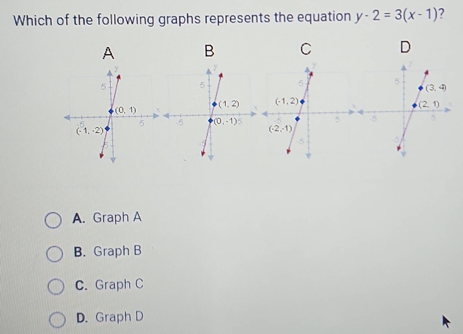 Solved: Which of the following graphs represents the equation y-2=3(x-1 ...