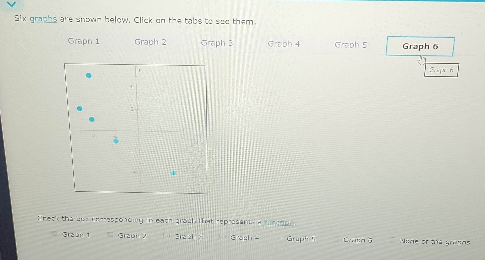 Solved: Six graphs are shown below. Click on the tabs to see them ...