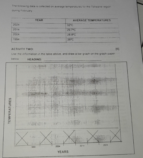 Solved: The following data is collected on average temperatures for the ...
