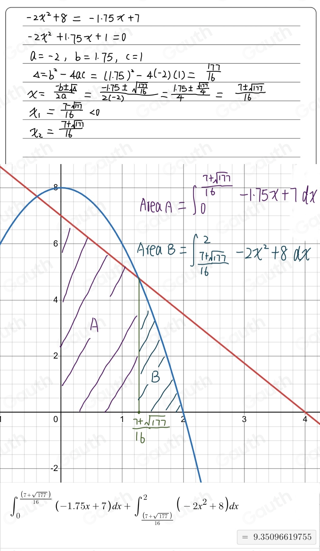 Solved: The shaded region shown below is bounded by the functions f(x ...