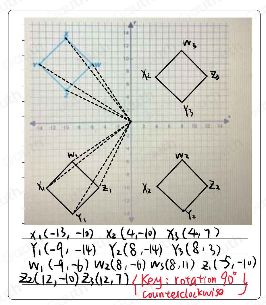 Solved: Graph the image of square WXYZ after the following sequence of ...
