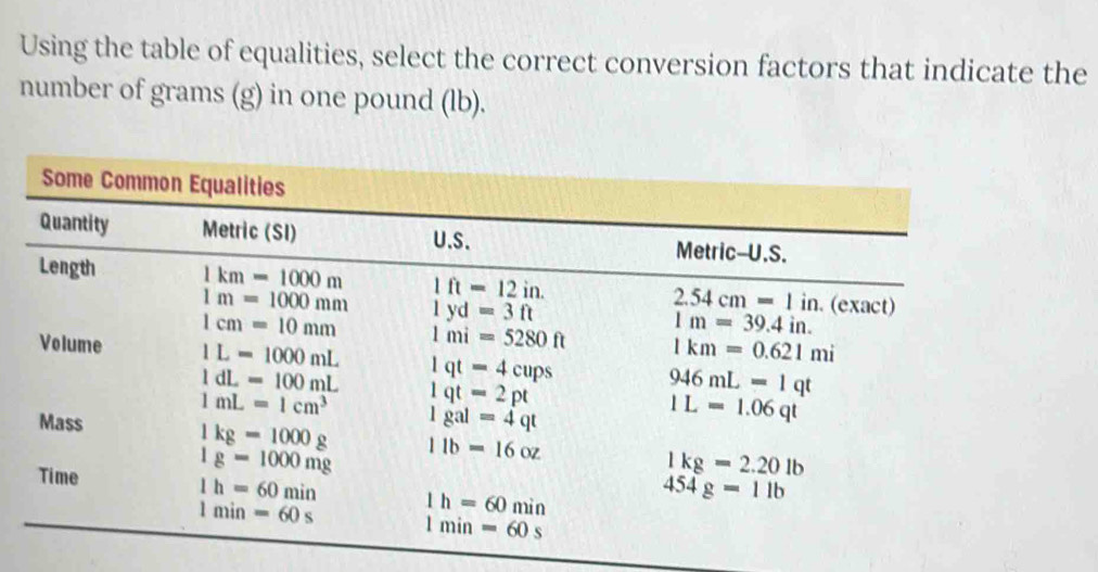 Solved: Using the table of equalities, select the correct conversion ...