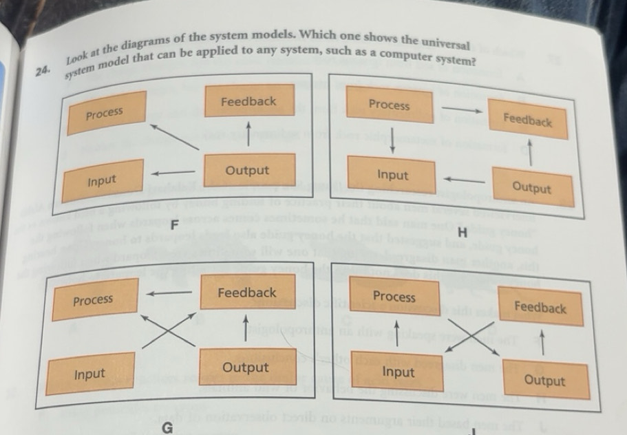 Solved: Look at the diagrams of the system models. Which one shows the ...