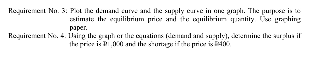 Solved: Requirement No. 3: Plot the demand curve and the supply curve ...