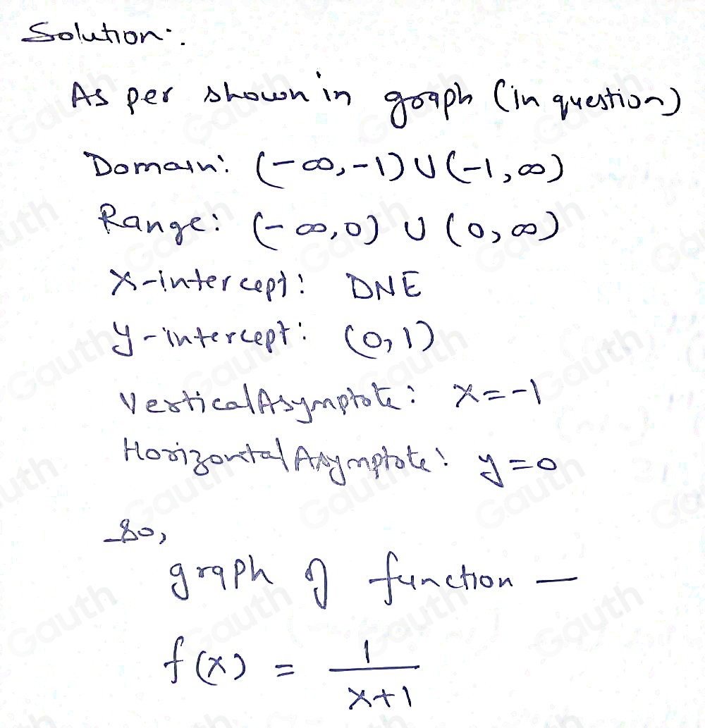 Solved: Which of the following rational functions is graphed below? A ...