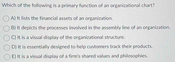 Solved: Which of the following is a primary function of an ...