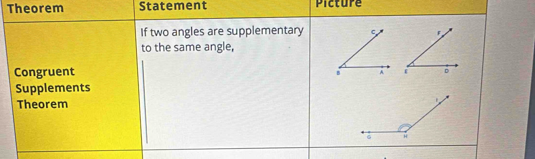 Solved: Theorem Statement Picture If two angles are supplementary to ...