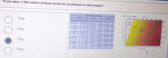 Solved: If you were 1.58m which of these would be considered an ideal ...