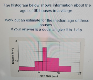 Solved: The histogram below shows information about the ages of 60 houses in a village. Work out ...