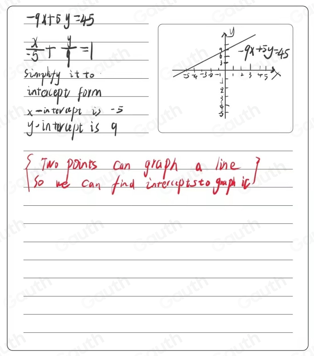 Solved: Graph -9x+5y=45. [Math]