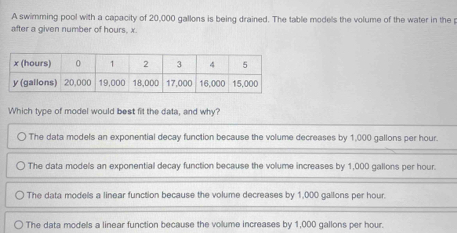 A swimming pool with a capacity of 20,000 gallons is being drained. The ...